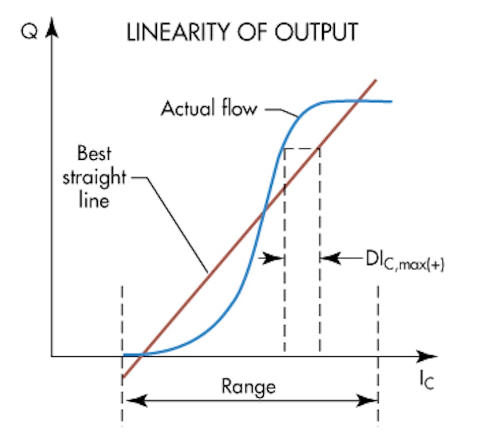 How to Interpret Valve Specifications | Power & Motion