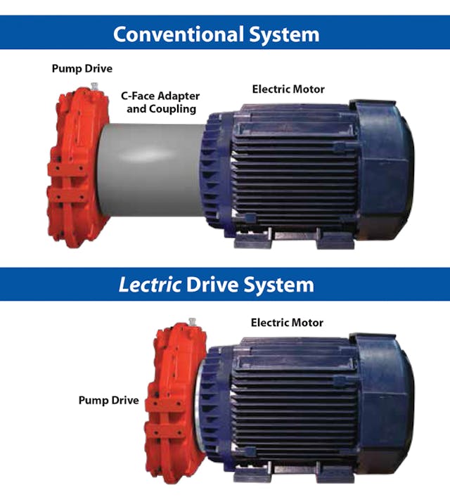 Drive Multiple Pumps from a Single Motor | Power & Motion