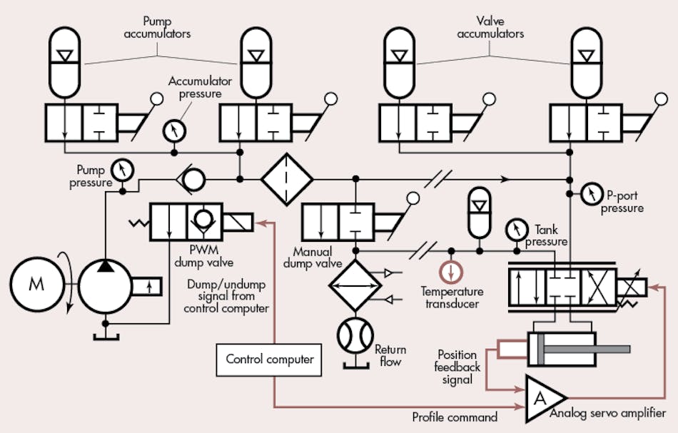 PWM: The Unconventional Way to Regulate Pressure | Power & Motion