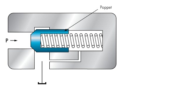 Take on the Pressure for Machine Control | Power & Motion