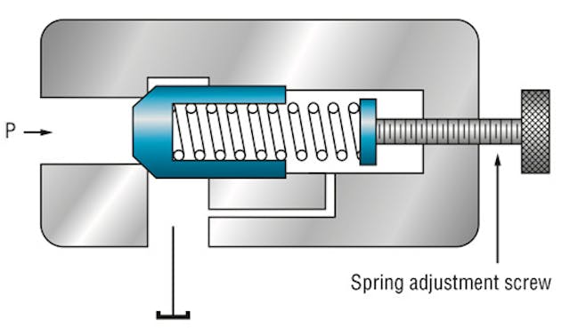 Take on the Pressure for Machine Control | Power & Motion