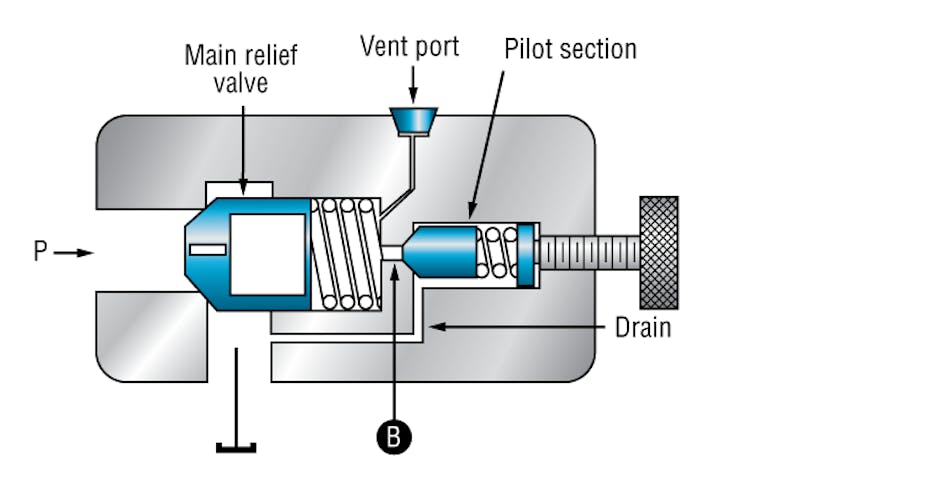Take on the Pressure for Machine Control | Power & Motion