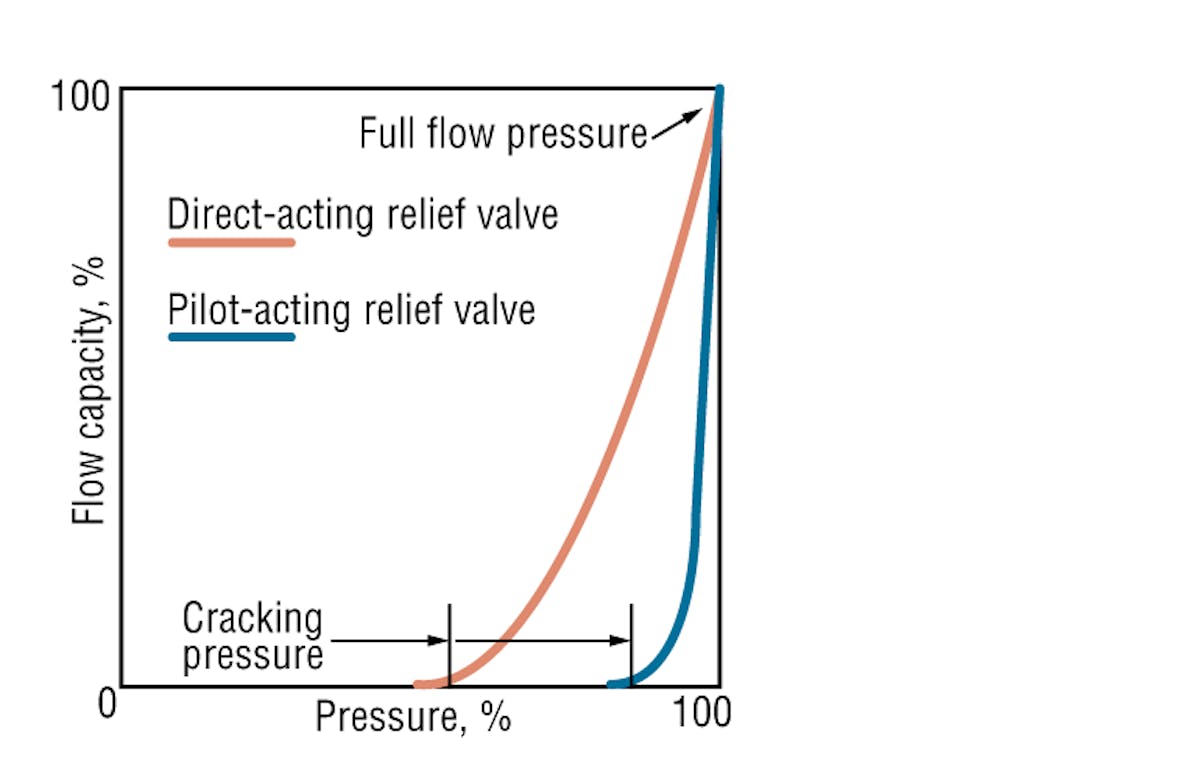Take on the Pressure for Machine Control | Power & Motion