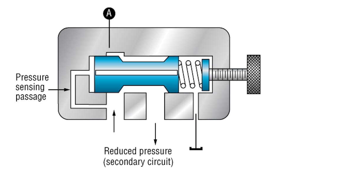 Take on the Pressure for Machine Control | Power & Motion