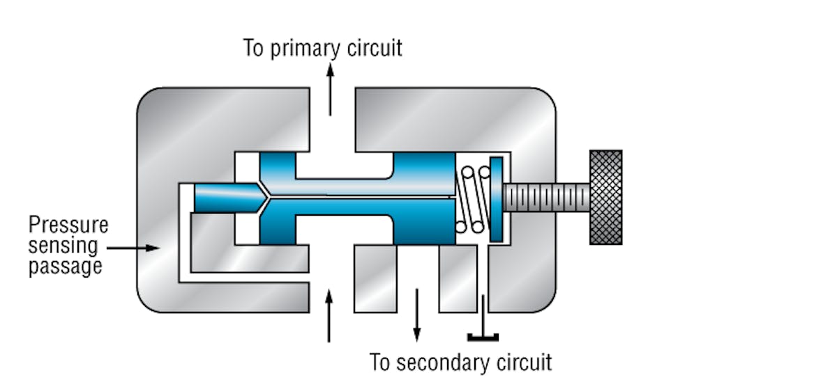 Take on the Pressure for Machine Control | Power & Motion