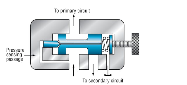 Take on the Pressure for Machine Control | Power & Motion