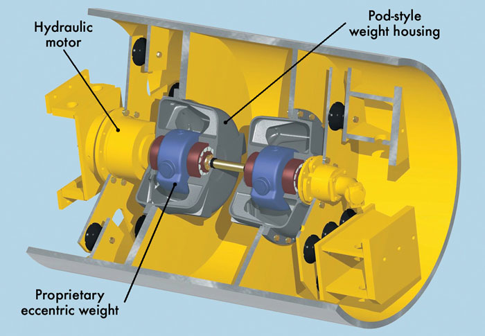 Hydraulic Motors How They Work What Is The Difference Between A