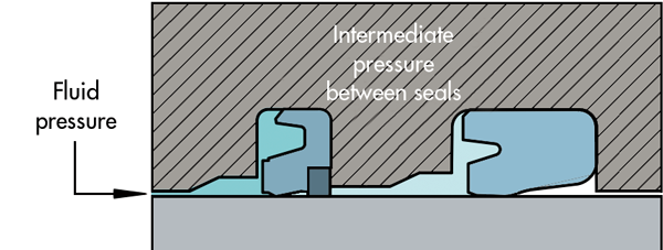 Matching Seals to Dynamic Sealing Applications | Power & Motion