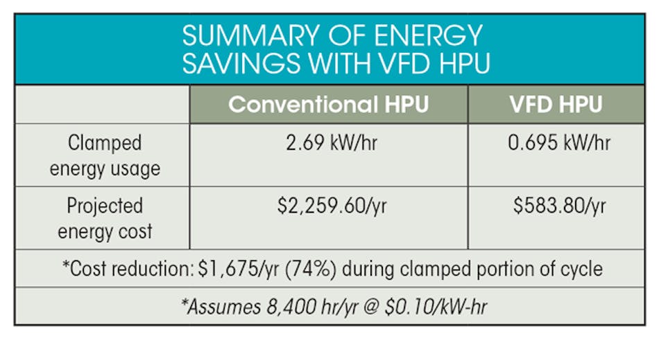 VFD Power Unit Cuts Energy Use in a Smaller Footprint | Power & Motion