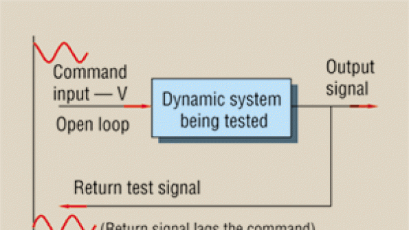 The importance of frequency response | Power & Motion Tech