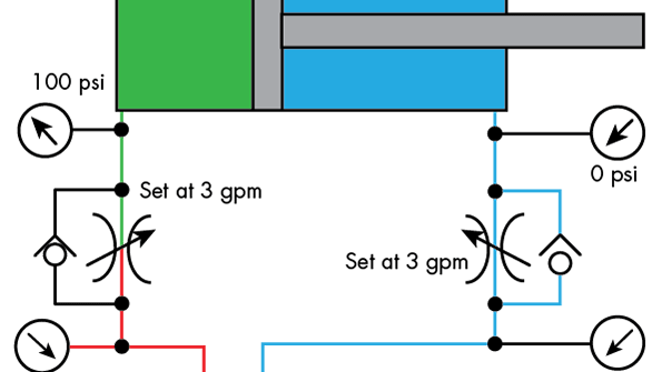 Gain Control of the Flow | Power & Motion Tech