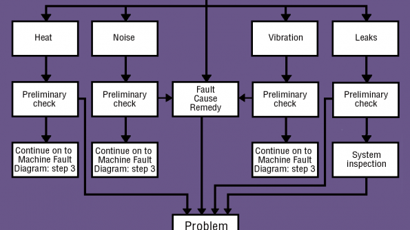 Think First, Then Troubleshoot — Chapter 2: Identify Malfunctions ...