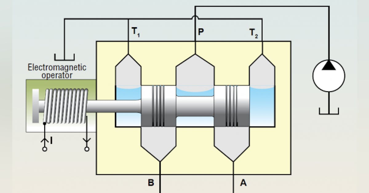 Pwm Hydraulic Control Valve Shops Online | www.deborahsilvermusic.com Pwm Hydraulic Control Valve Shops Online | www.deborahsilvermusic.com