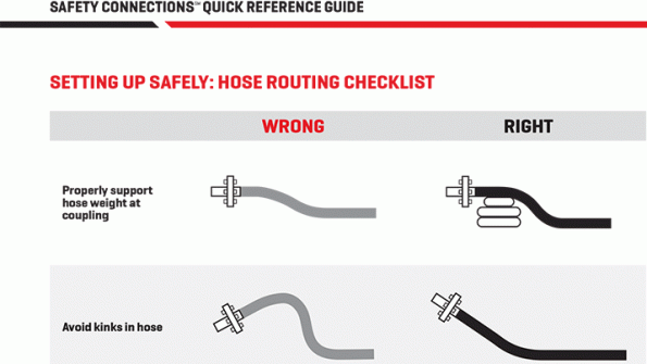Safety Connections Guide | Power & Motion