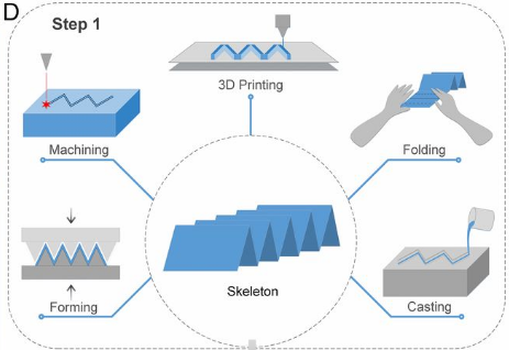 Origami Inspired Multi-Directional Fluid Actuators | Power & Motion