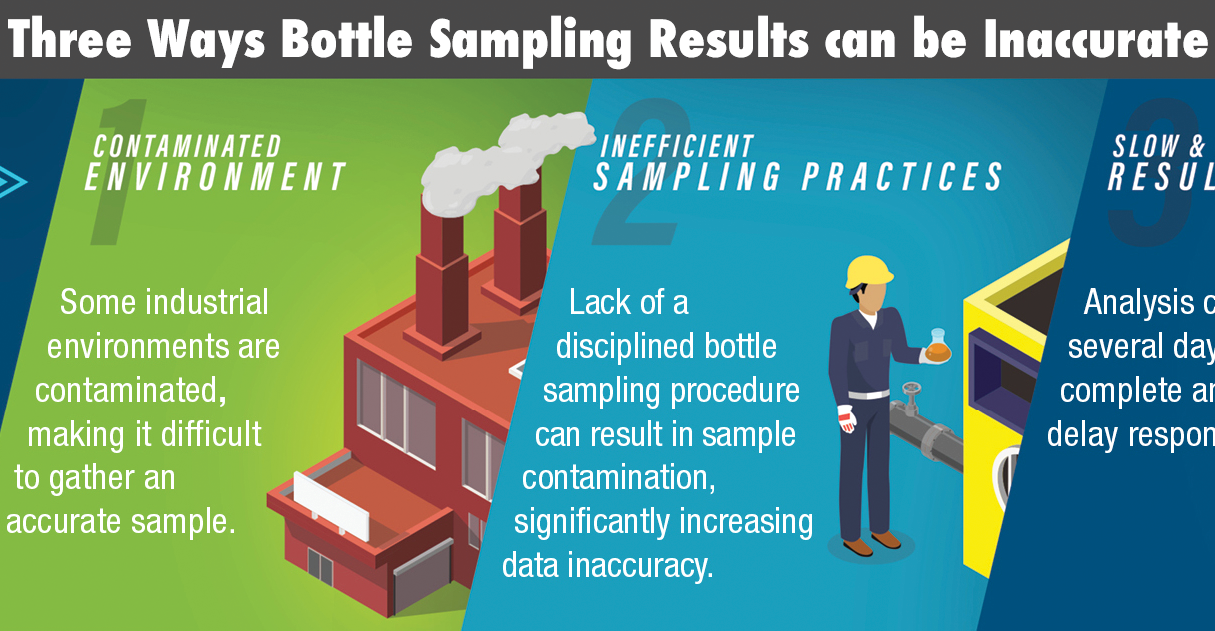 Don’t Let Infected Fluids Afflict Your Operations | Power & Motion Tech