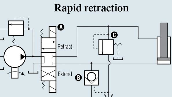 Increase return flow from cylinders | Power & Motion