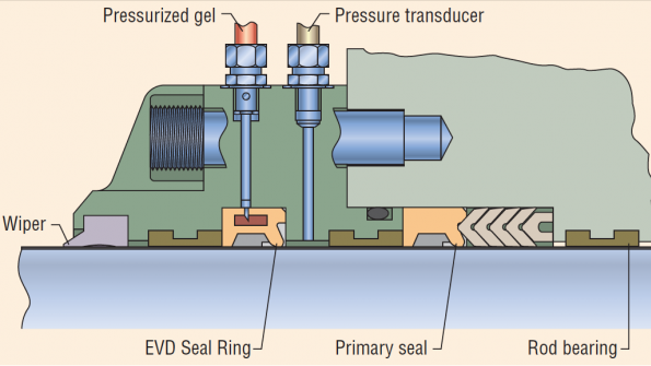 Seals keep hydraulic cylinders out of hot water | Power & Motion Tech
