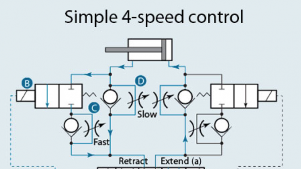 Simple flow control offers four operating speeds | Power & Motion
