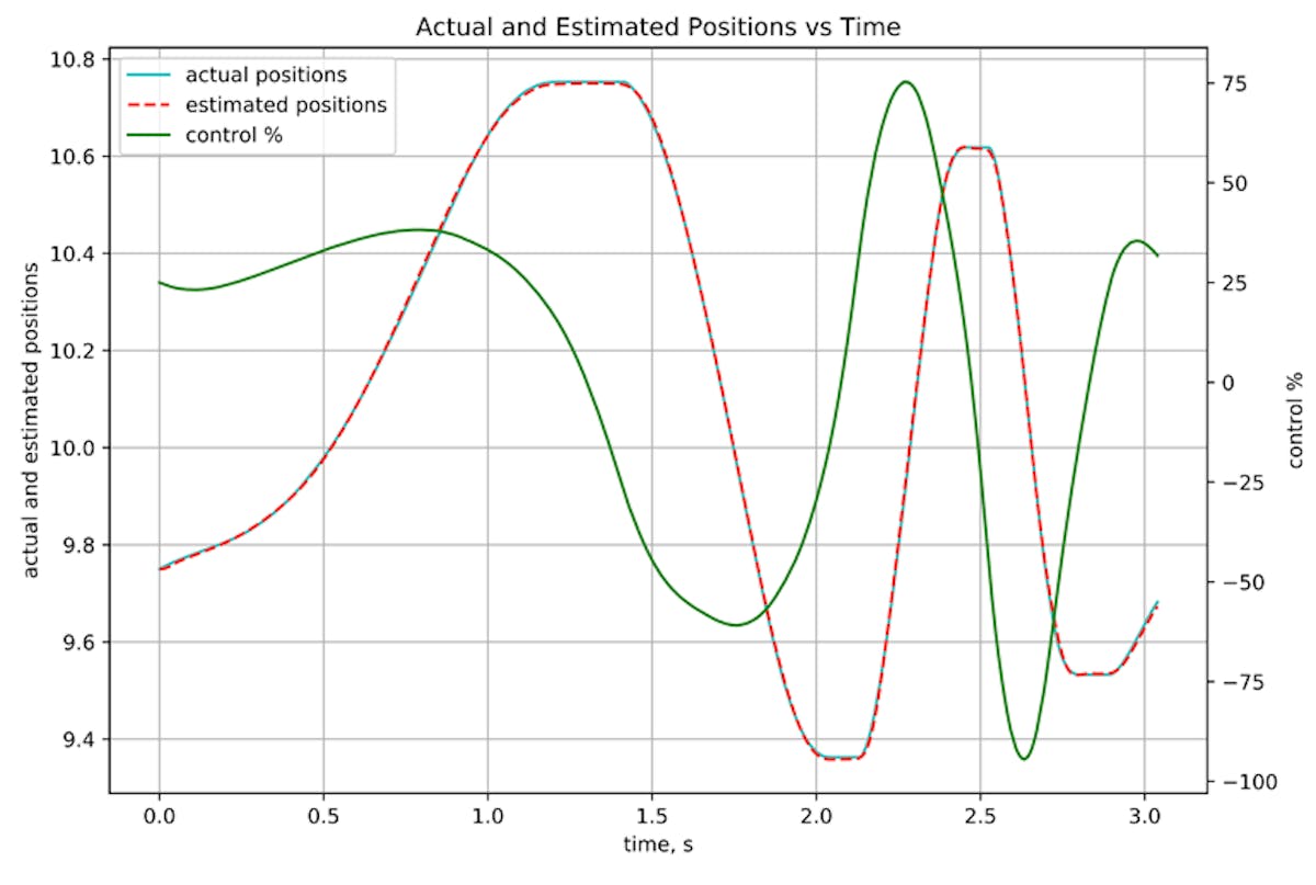 The Valve Flow Constant | Power & Motion