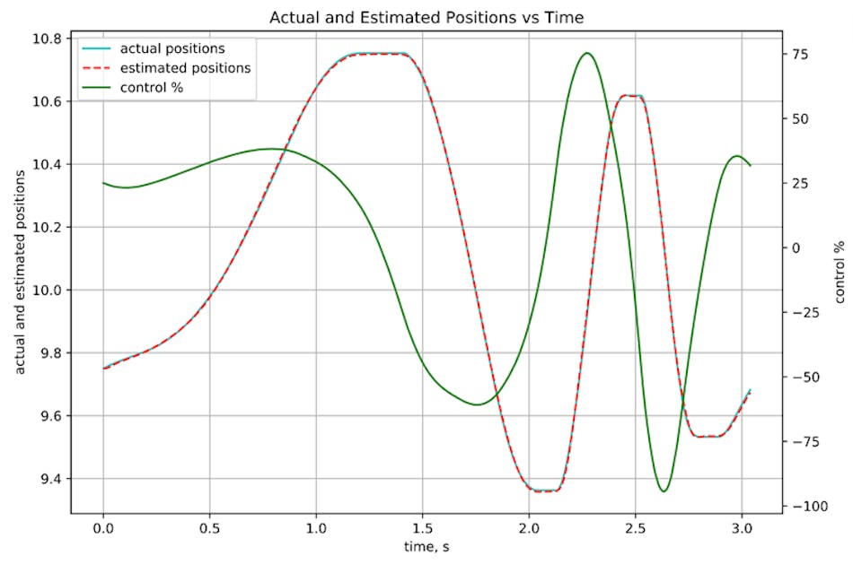 The Valve Flow Constant | Power & Motion