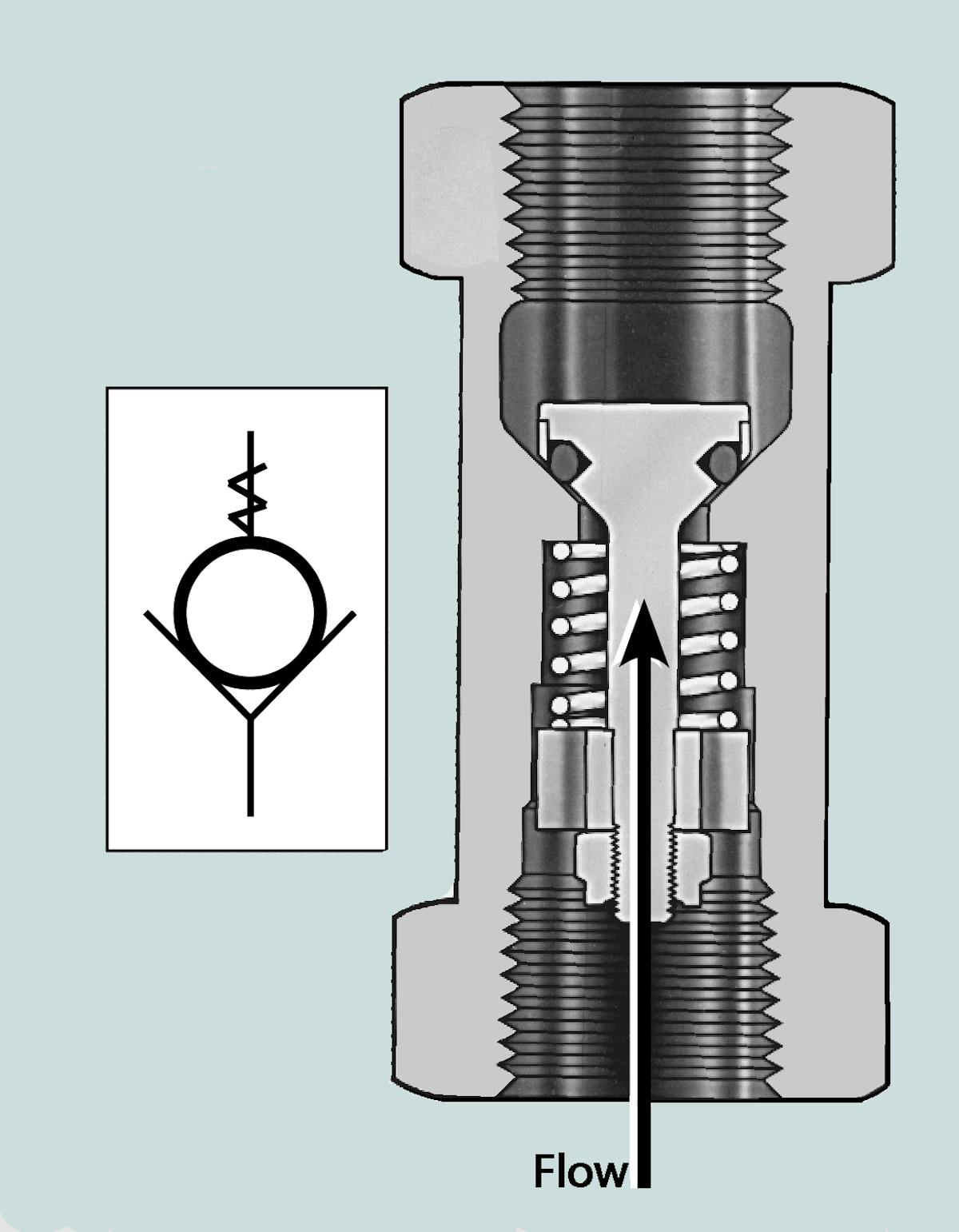 Basics of Directional-Control Valves | Power & Motion