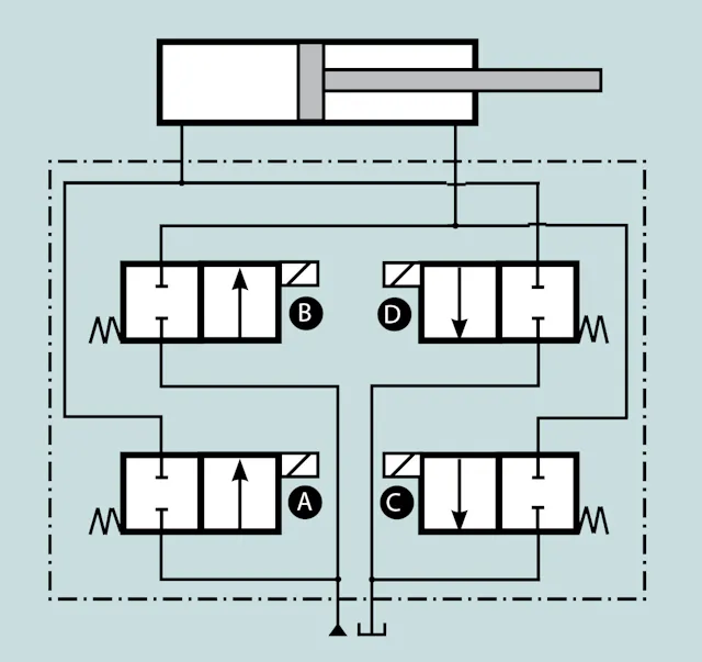 Basics of Directional-Control Valves | Power & Motion