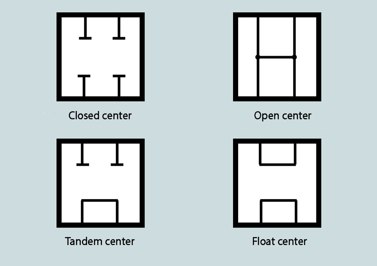Basics of Directional-Control Valves | Power & Motion
