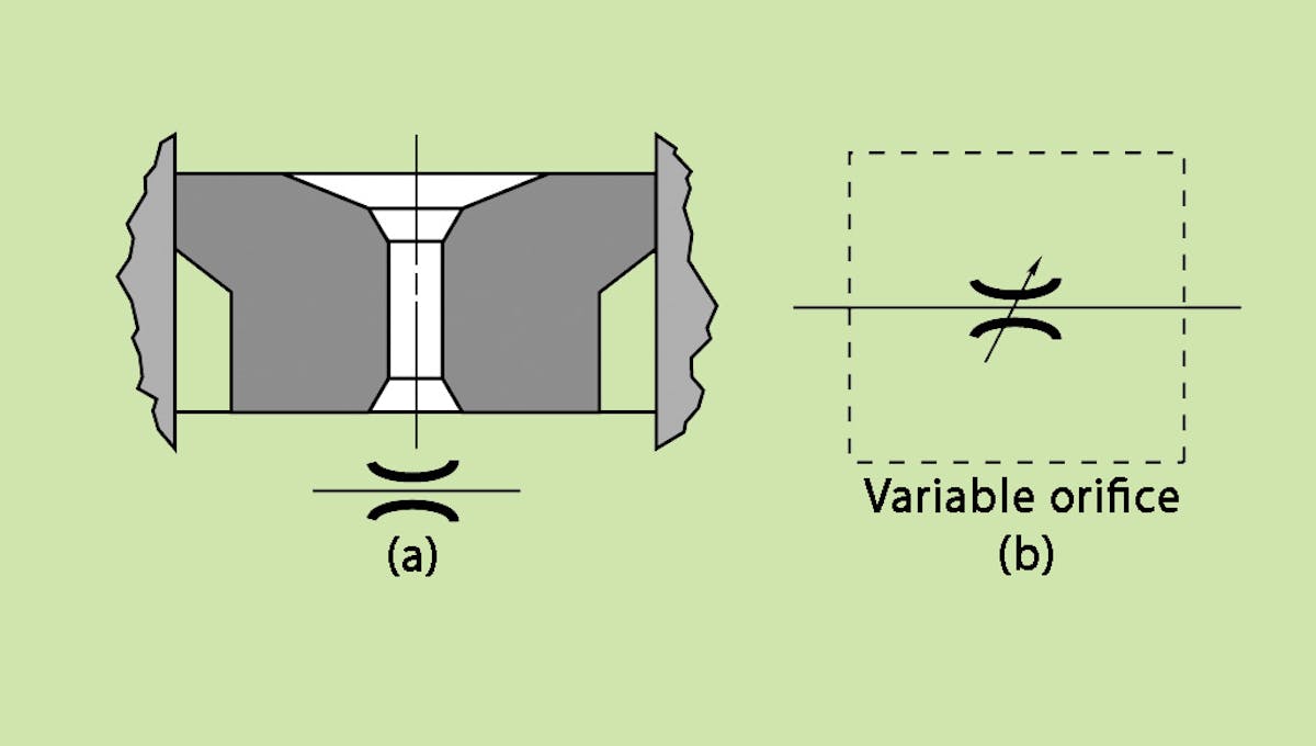 Flow-Control Valves Regulate Speed | Power & Motion