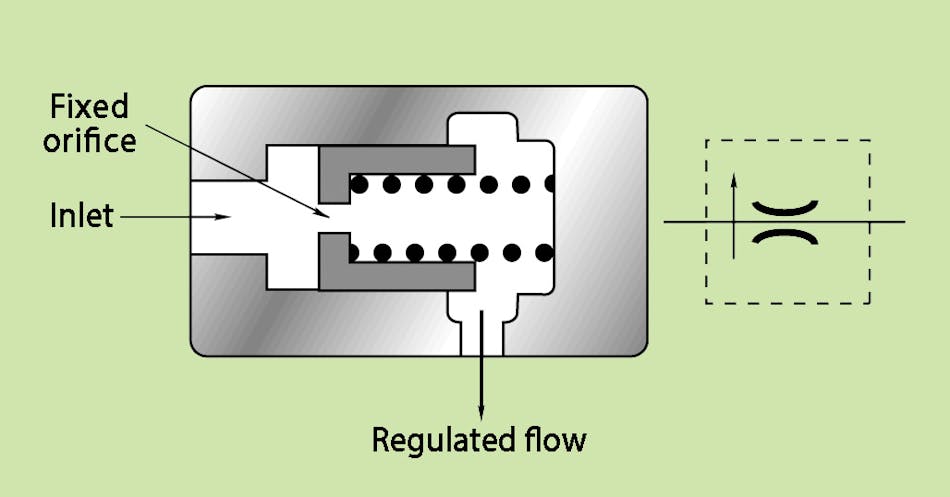 Flow-Control Valves Regulate Speed | Power & Motion