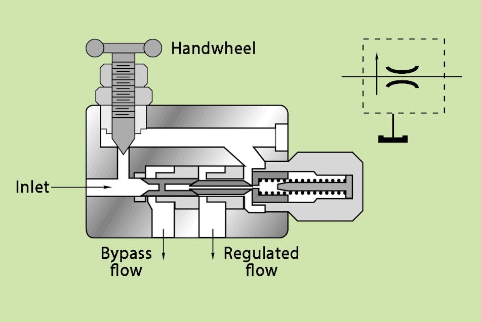 Flow-Control Valves Regulate Speed | Power & Motion