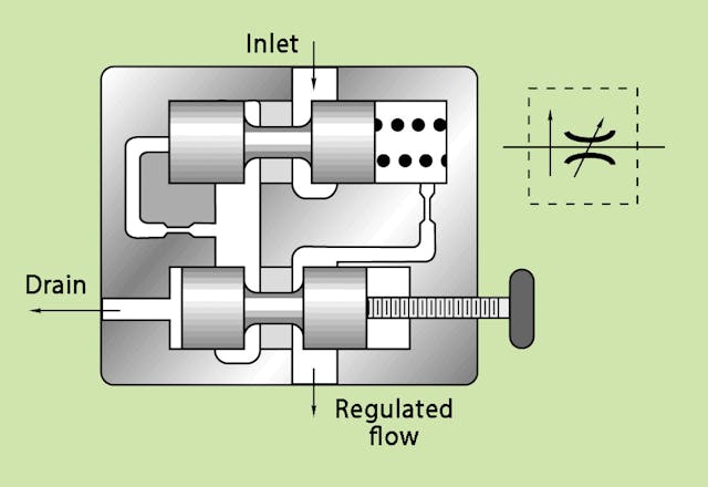 Flow-Control Valves Regulate Speed | Power & Motion