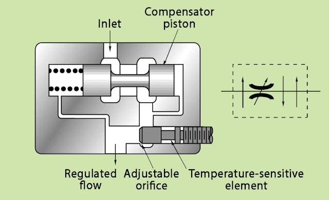Flow-Control Valves Regulate Speed | Power & Motion