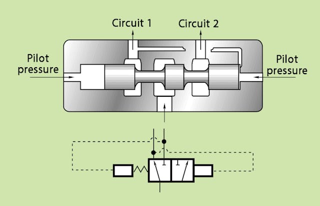 Flow-Control Valves Regulate Speed | Power & Motion