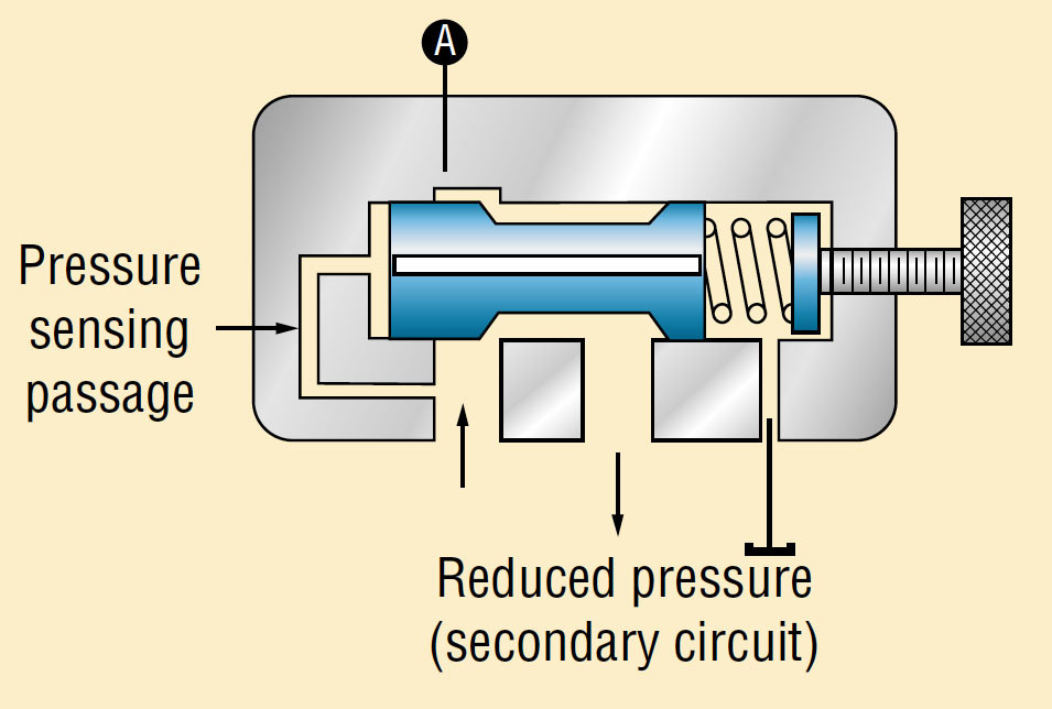 Understanding Pressure-Control Valves | Power & Motion Tech