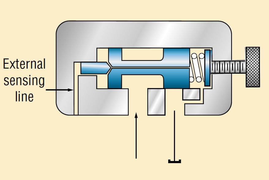 Understanding Pressure-Control Valves | Power & Motion