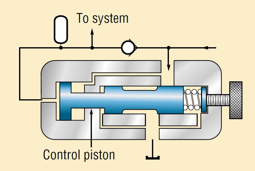 Understanding Pressure-Control Valves | Power & Motion