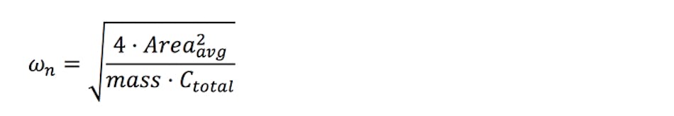 Hydraulic Capacitance and Dead Time | Power & Motion