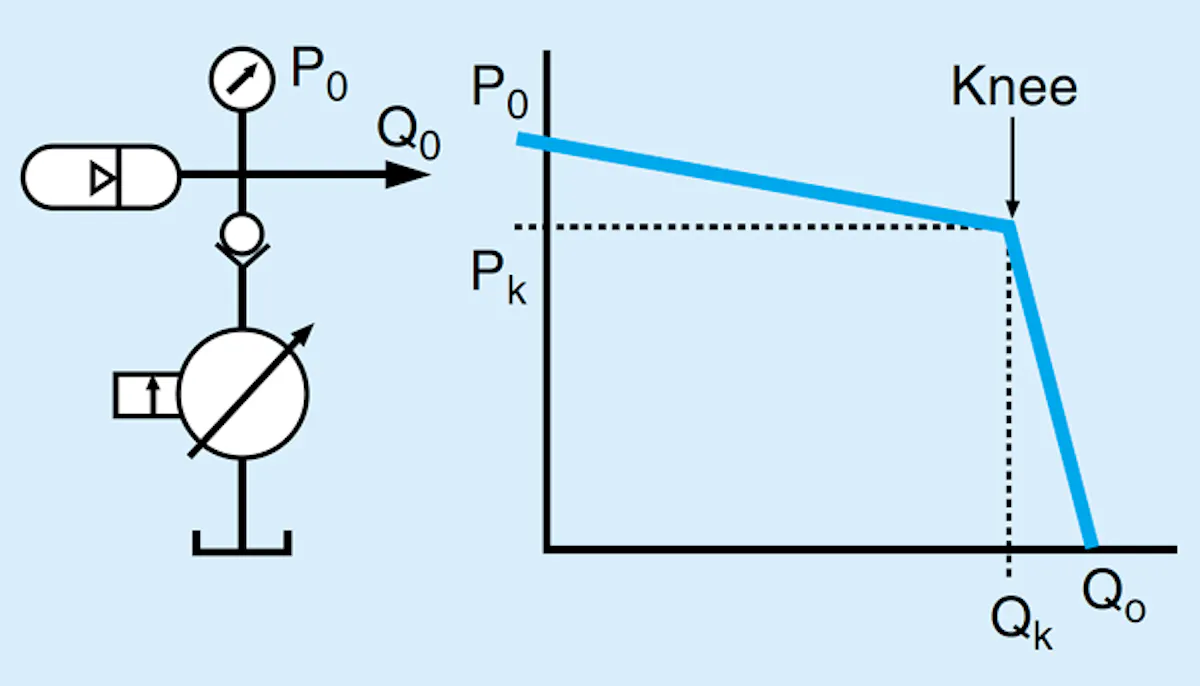 Electrohydraulic Motion Control | Power & Motion