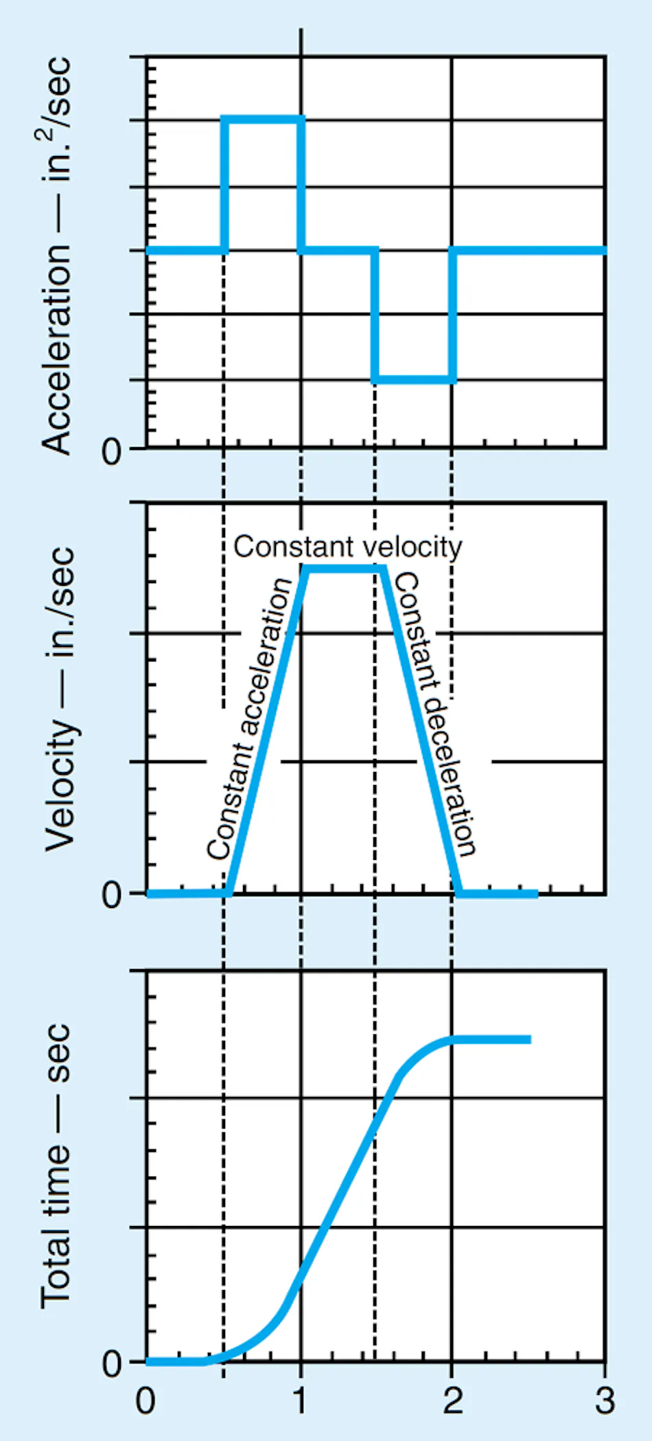 Electrohydraulic Motion Control | Power & Motion