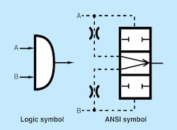 Basics of Pneumatic Logic | Power & Motion