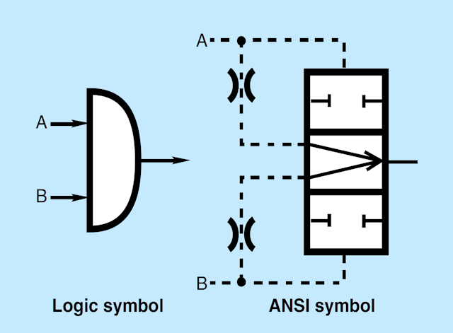 Basics of Pneumatic Logic | Power & Motion