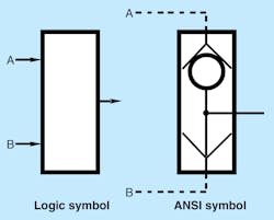 Basics of Pneumatic Logic | Power & Motion