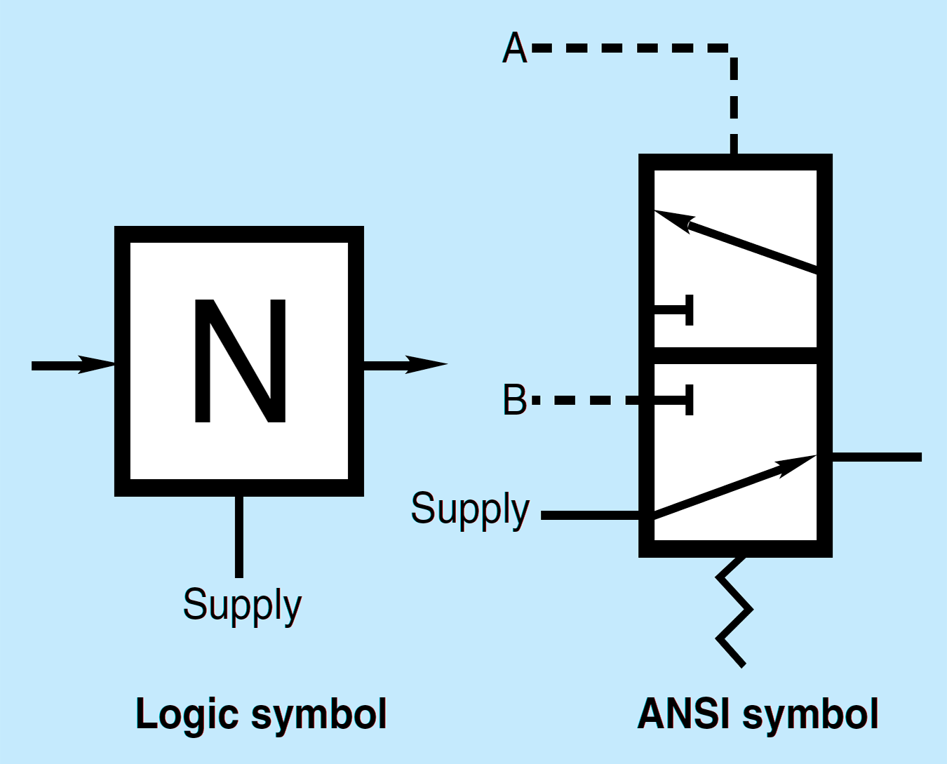 Basics of Pneumatic Logic | Power & Motion Tech
