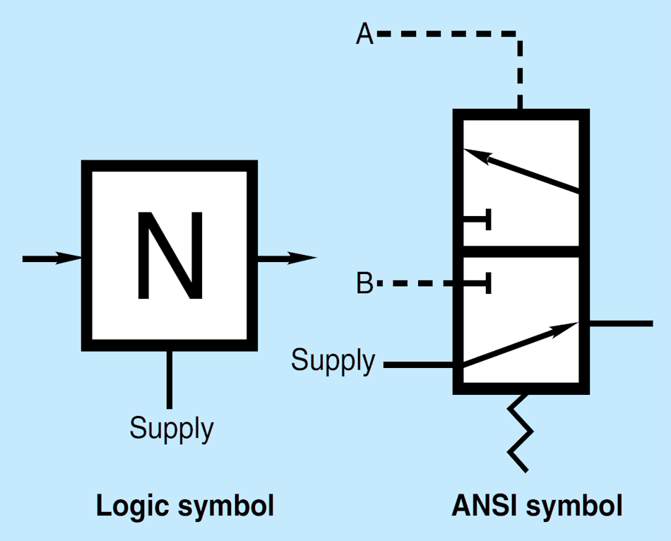 Basics of Pneumatic Logic | Power & Motion