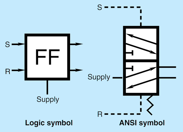 Basics of Pneumatic Logic | Power & Motion