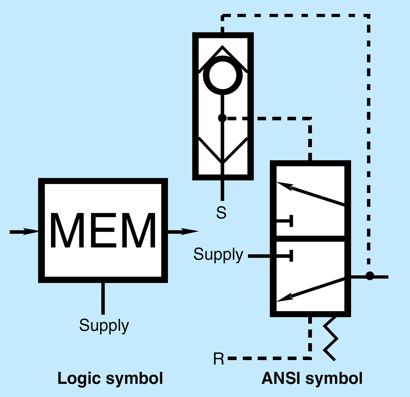 Basics of Pneumatic Logic | Power & Motion Tech