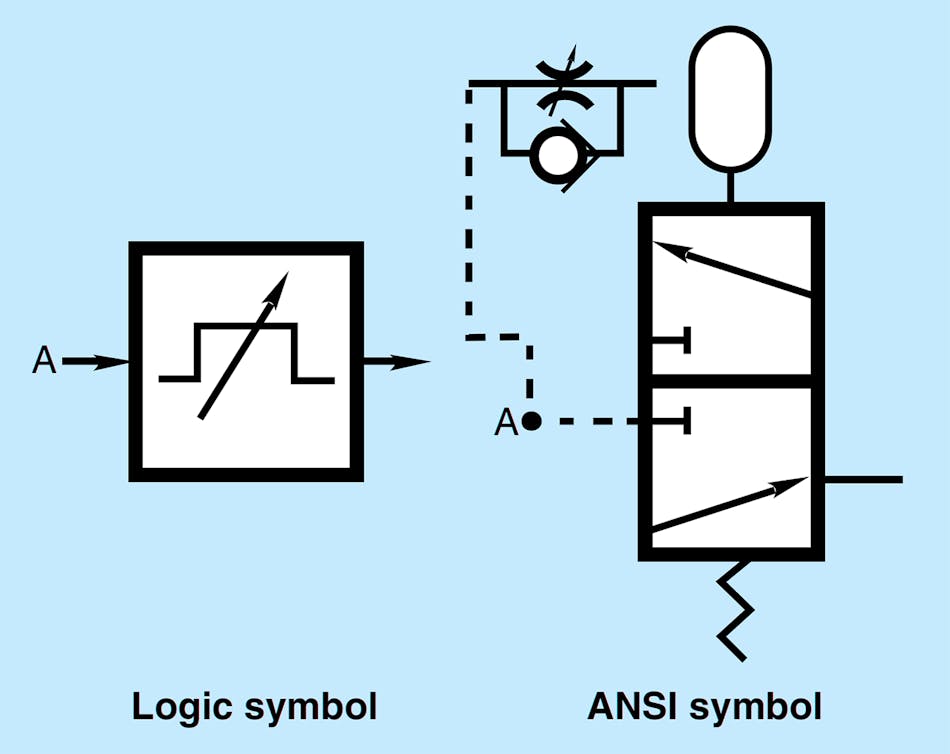 Basics of Pneumatic Logic | Power & Motion