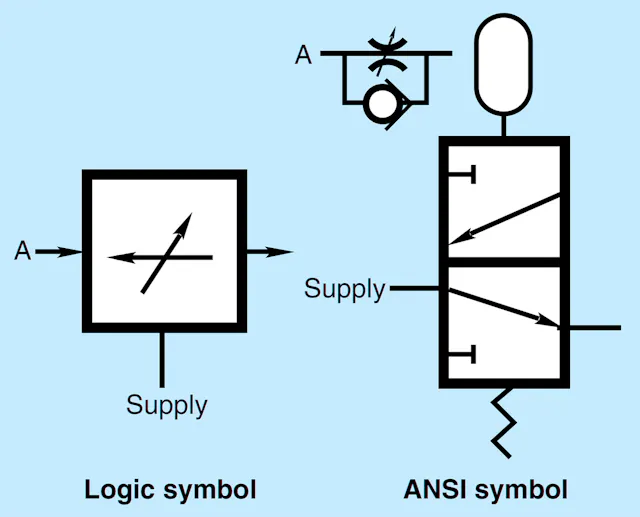 Basics of Pneumatic Logic | Power & Motion