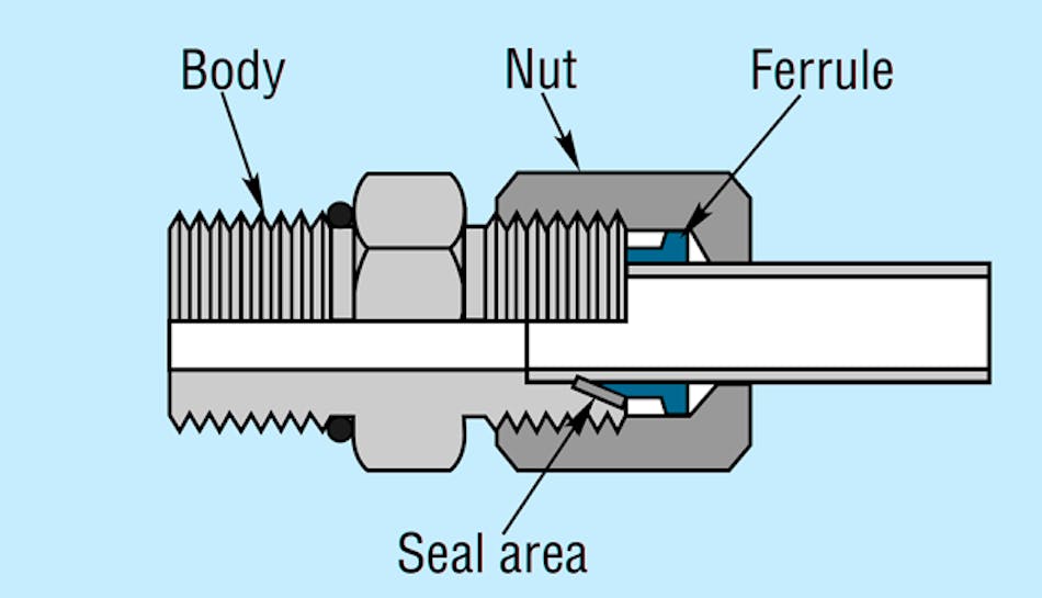 Hydraulic Fittings and Flanges | Power & Motion